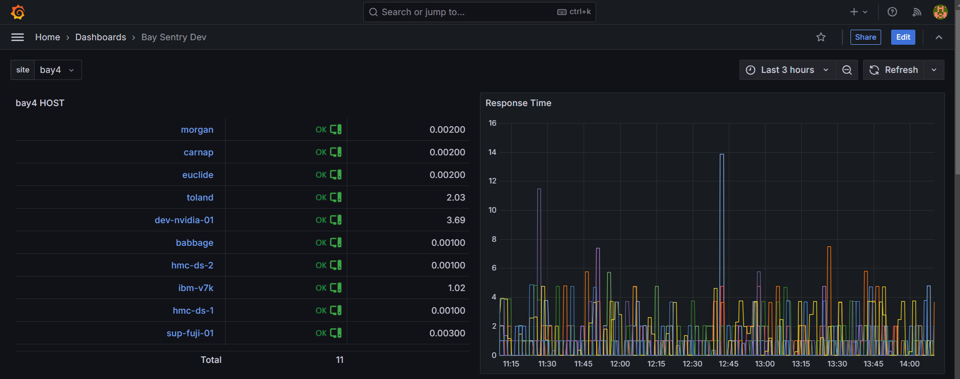 Pinging resources | MetricsHub®
